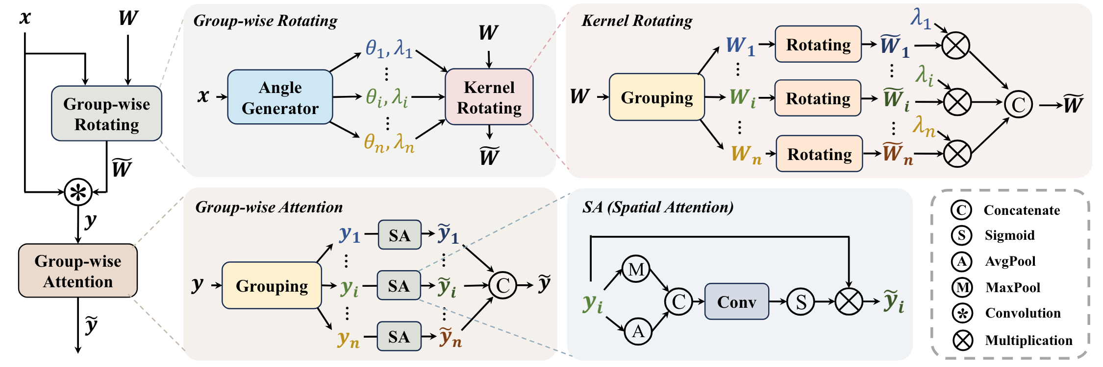 Yizeng Han's Homepage
